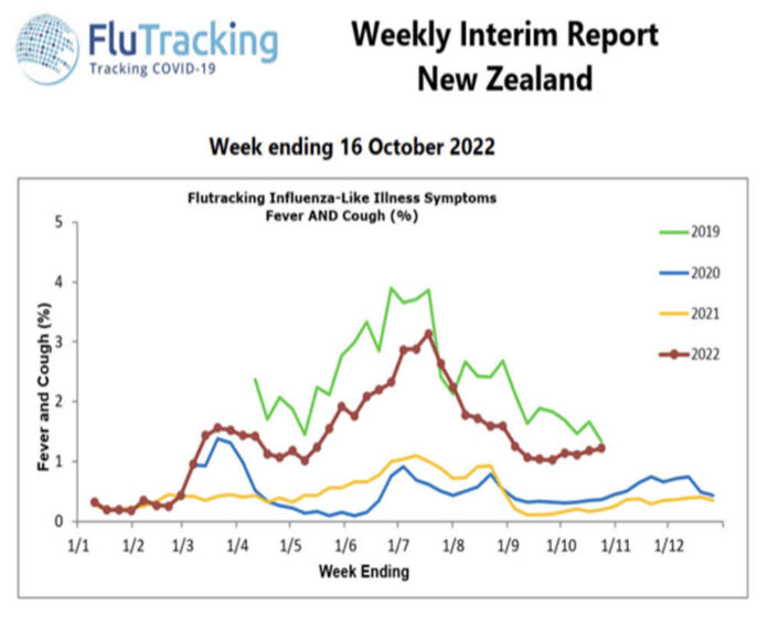 Guy Hatchard: New Zealand is Stuck in the Dark Ages—Excess Mortality ...