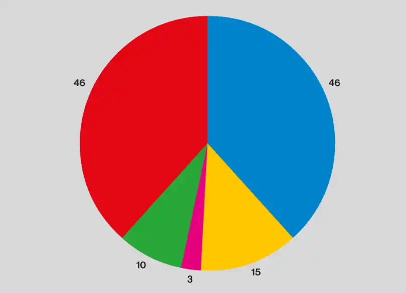 Latest poll: Labour and National tied - Daily Telegraph NZ