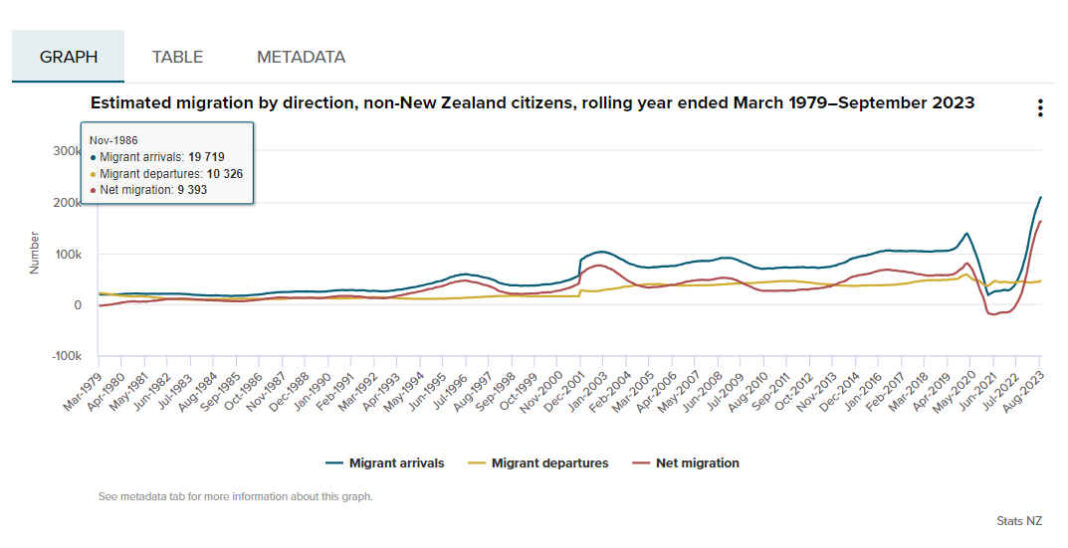 Record net migration loss of New Zealand citizens - Daily Telegraph NZ