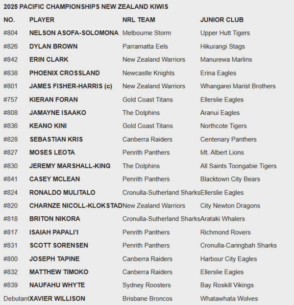 Veteran Foran returns as Jones names strong Kiwis squad for Pacific ...