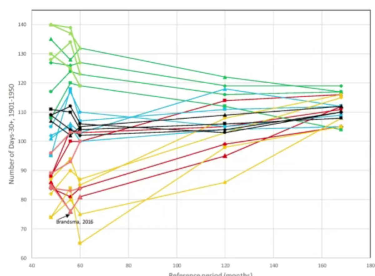Dutch climate data dispute reignites debate after historical heatwaves ...